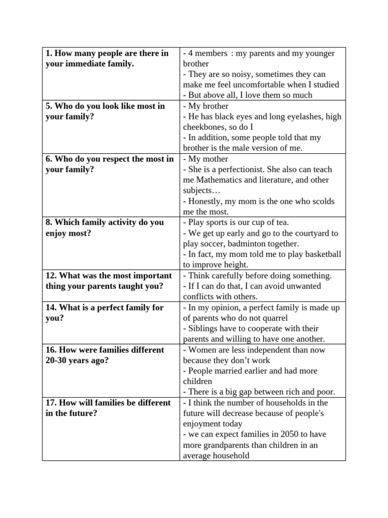 Brainstorming Session 4 - FAMILY AND RELATIONS | PDF | Interpersonal ...