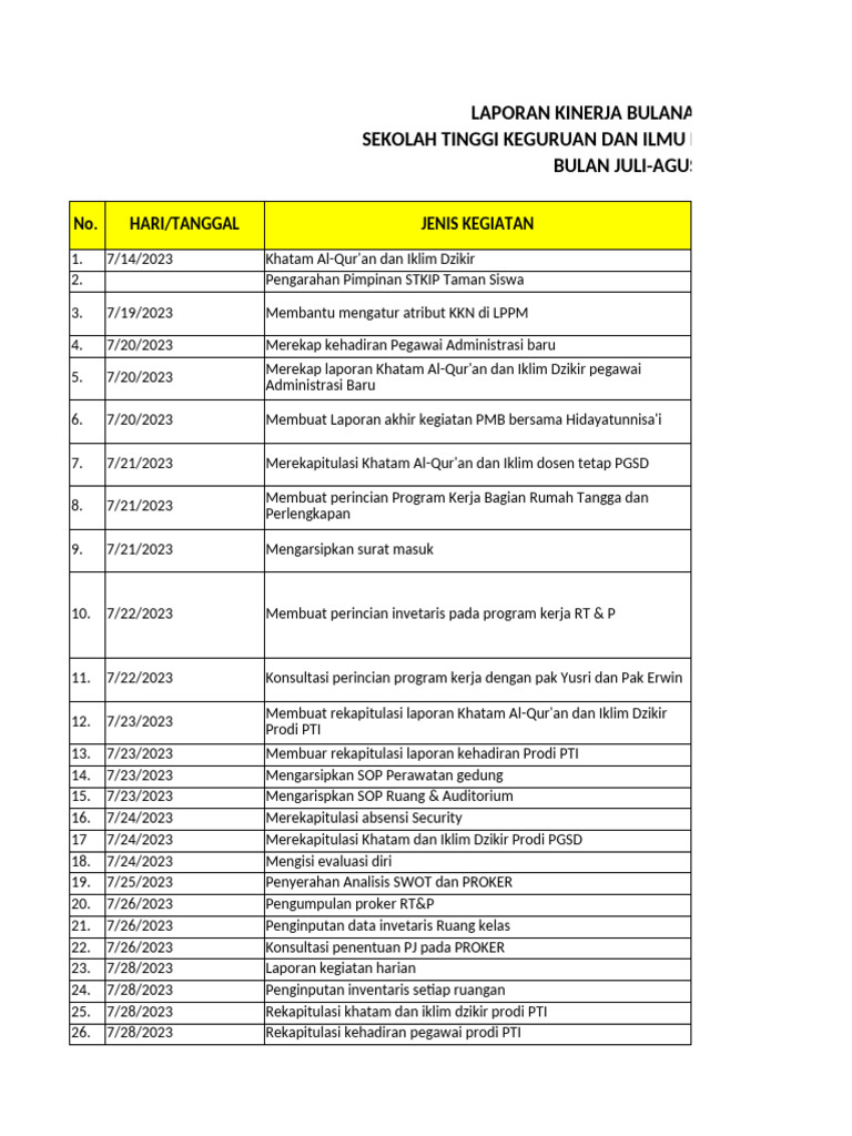 Laporan Kinerja Bulanan | PDF