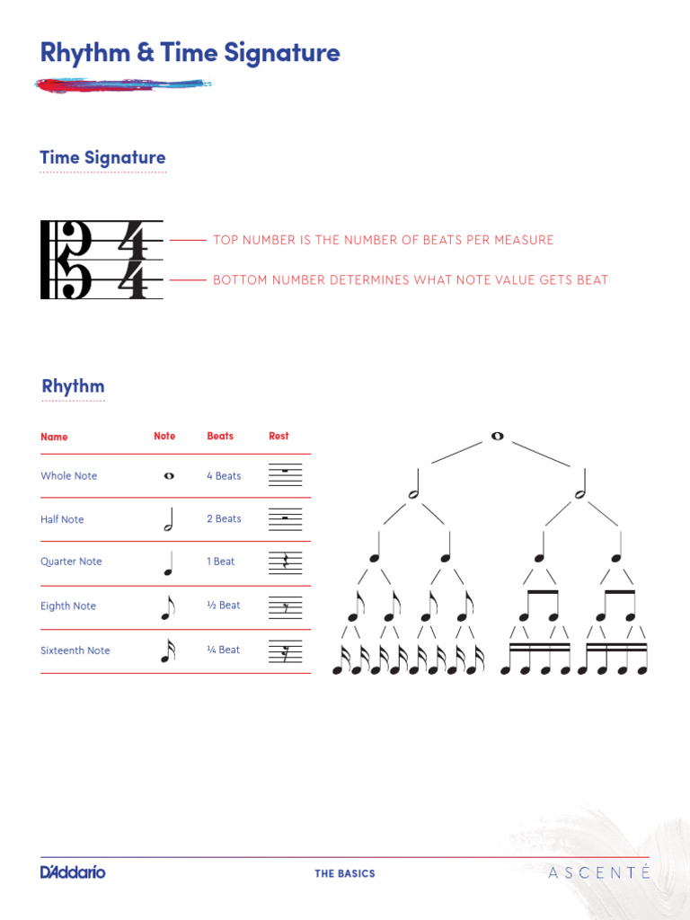 Rhythm Time Signature | PDF