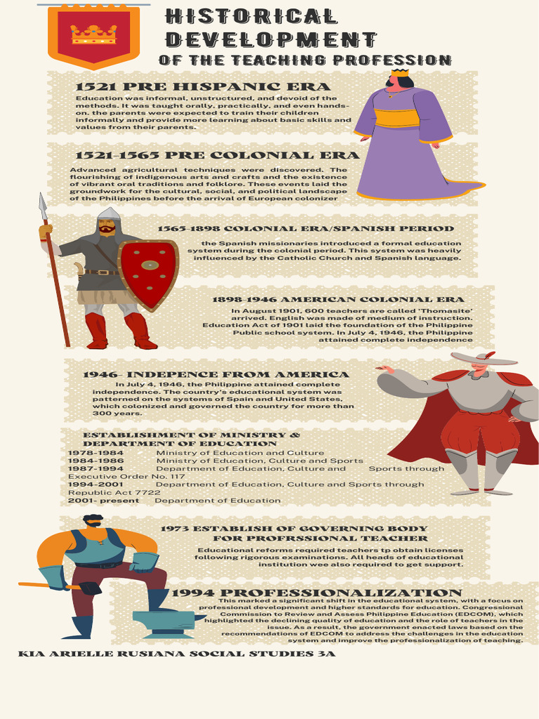 Cream and Grey Illustrative Medieval Times History Timeline Infographic ...