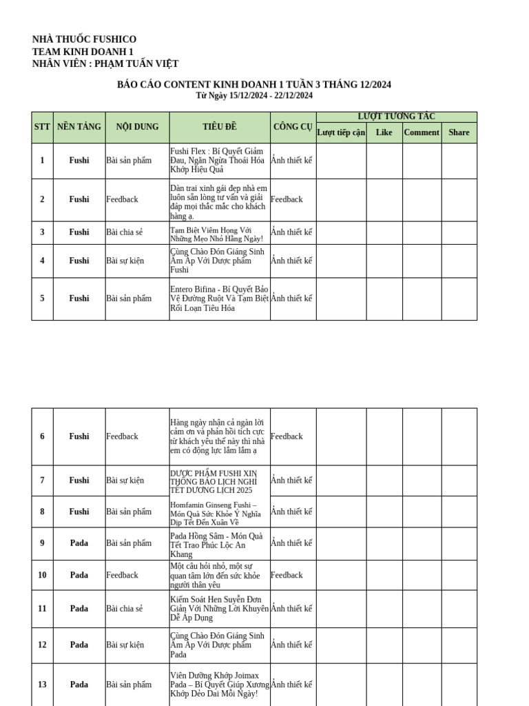 Báo cáo content KD1 | PDF