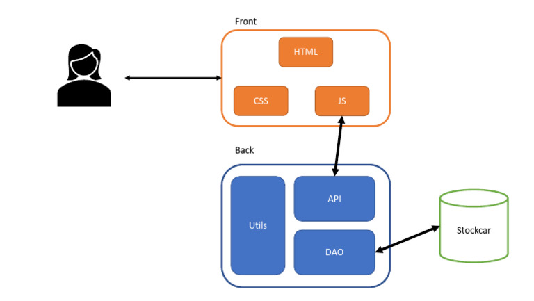 Structure WebApp | PDF