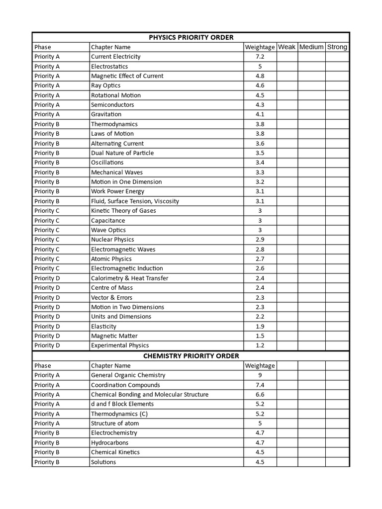 Priority Order | PDF | Physics | Chemistry
