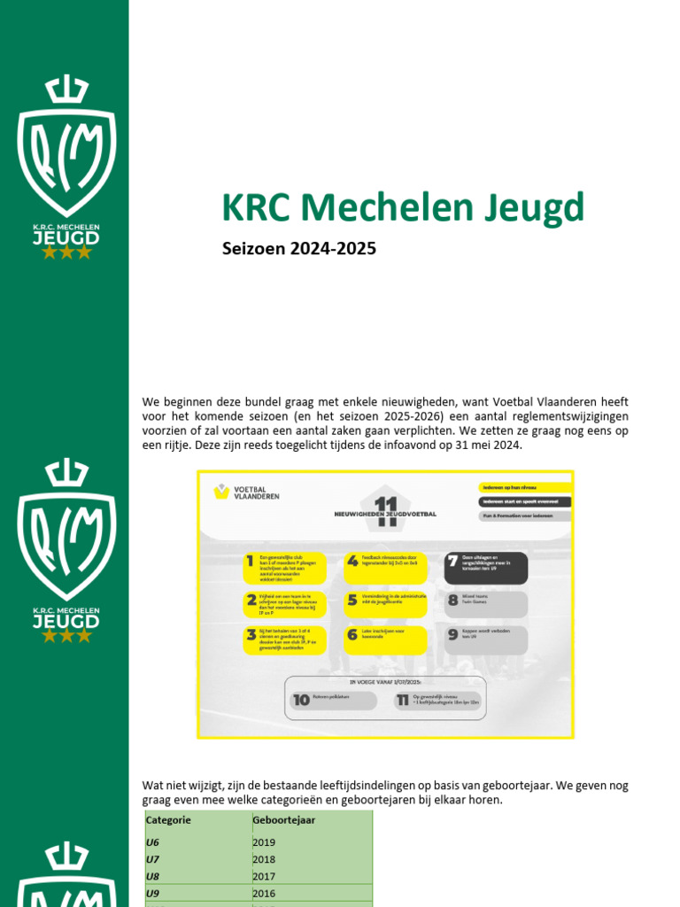 KRC Mechelen Jeugd 2024 2025 | PDF