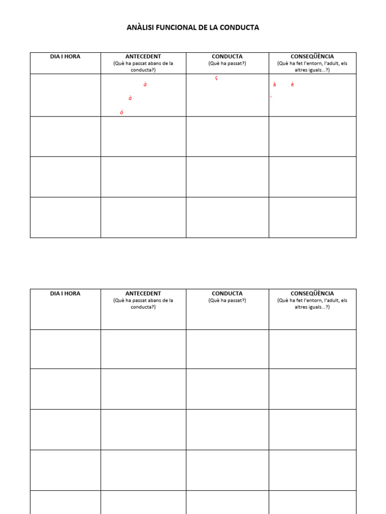 Anàlisi Funcional de La Conducta | PDF