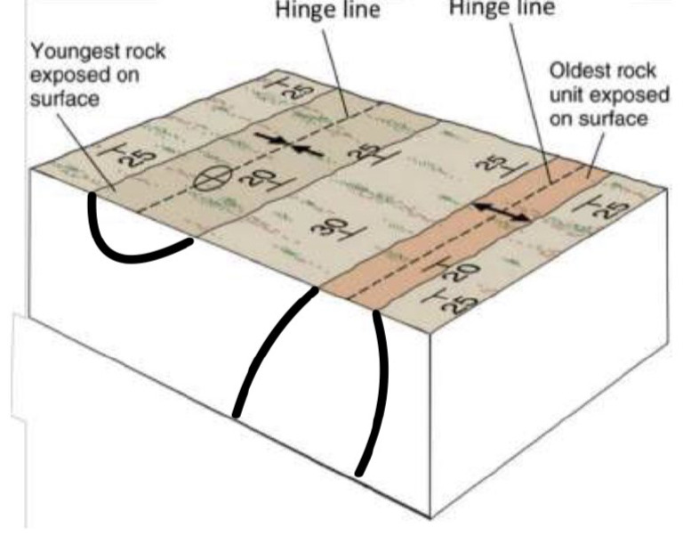 Rock Ages Hinge Line | PDF