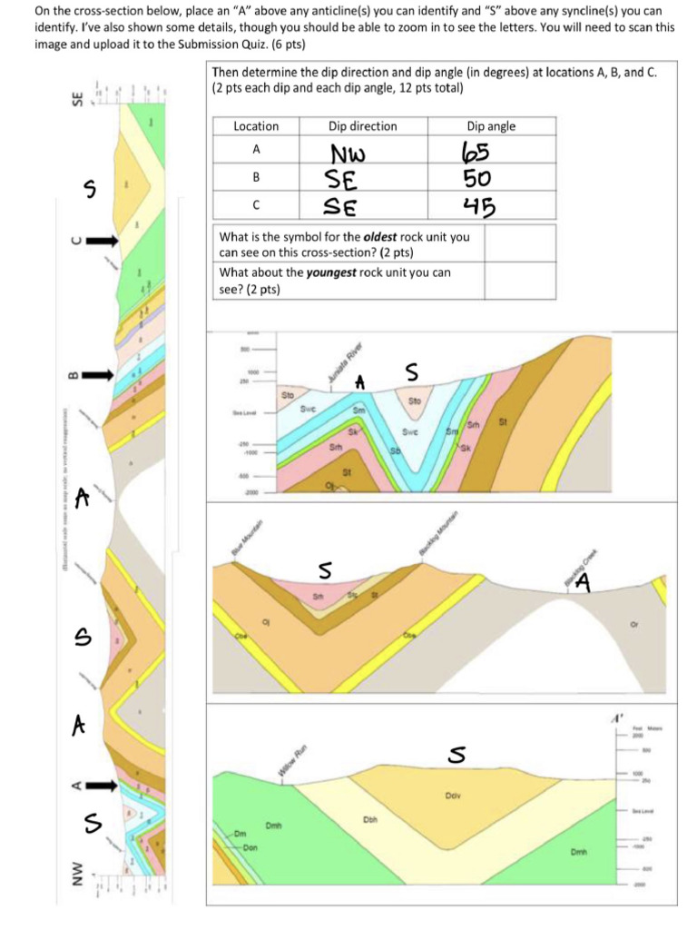 Syncline and Anti-Cline | PDF