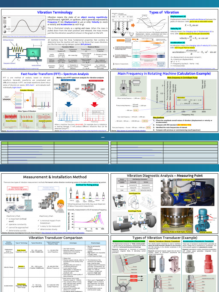Failure Analysis | PDF | Engineering | Applied And Interdisciplinary ...