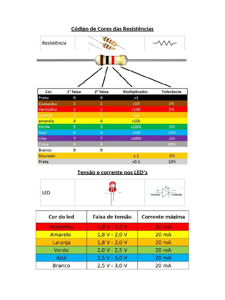 Código de Cores | PDF