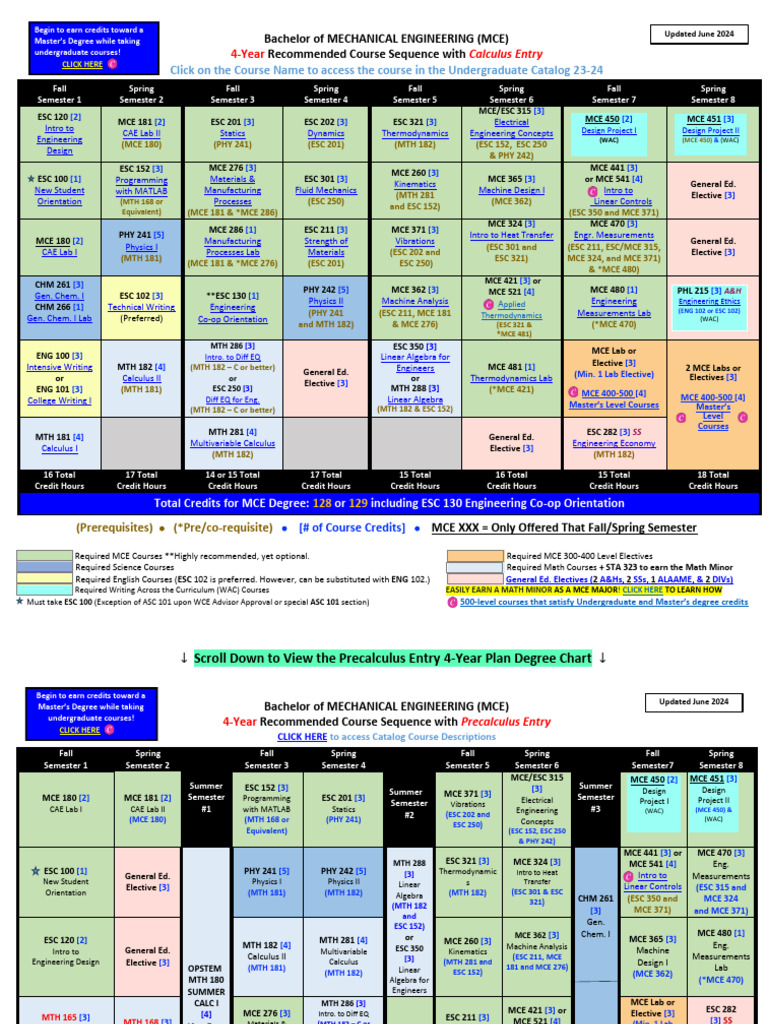 AM - MCE Degree Chart W.out 1st PG - 3 | PDF