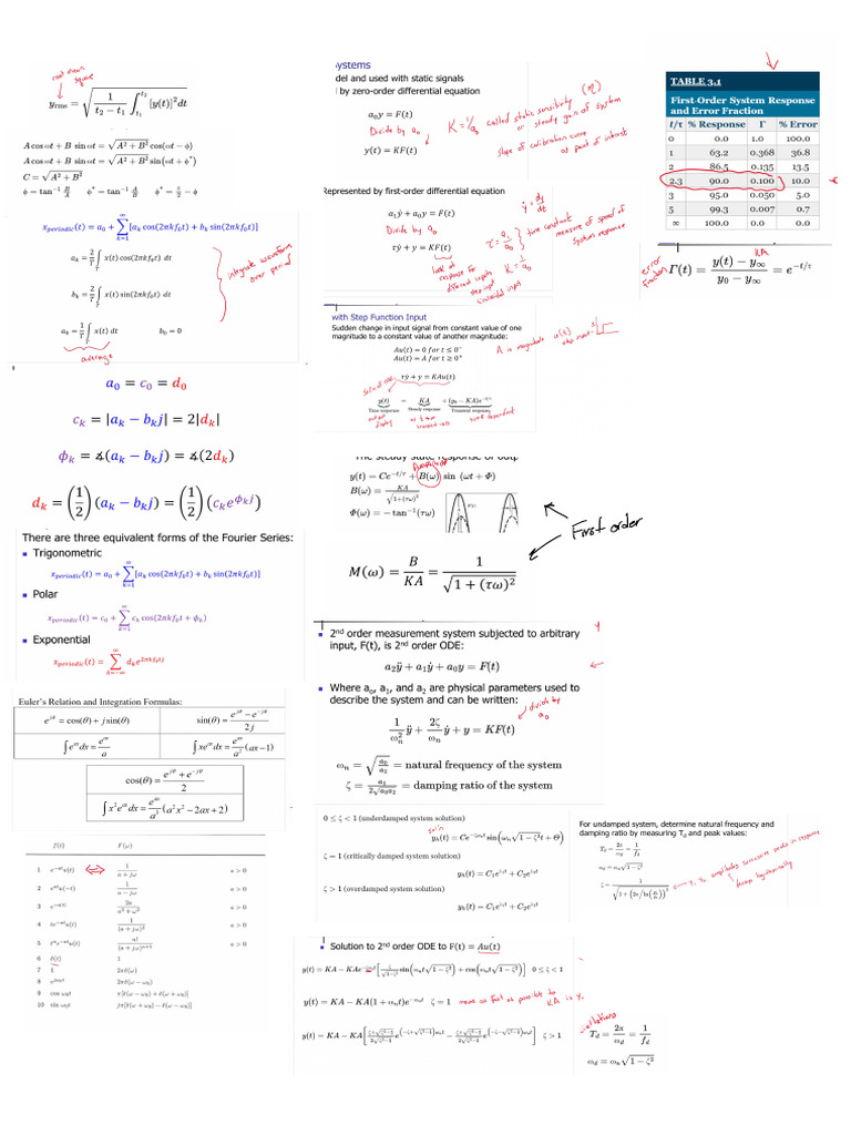 Formula Sheet | PDF