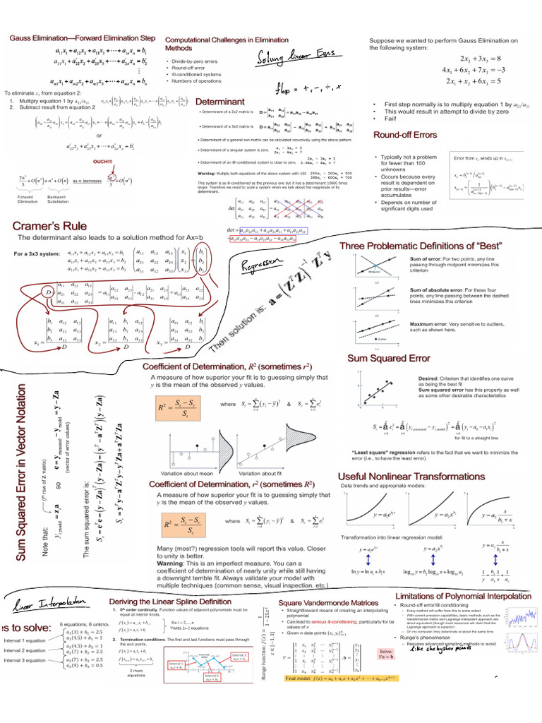 Final Formula Sheet sized | PDF
