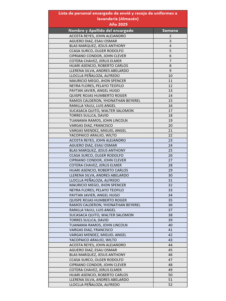 Lista de Personal Encargado de Envió y Recojo de Uniformes A Lavandería ...
