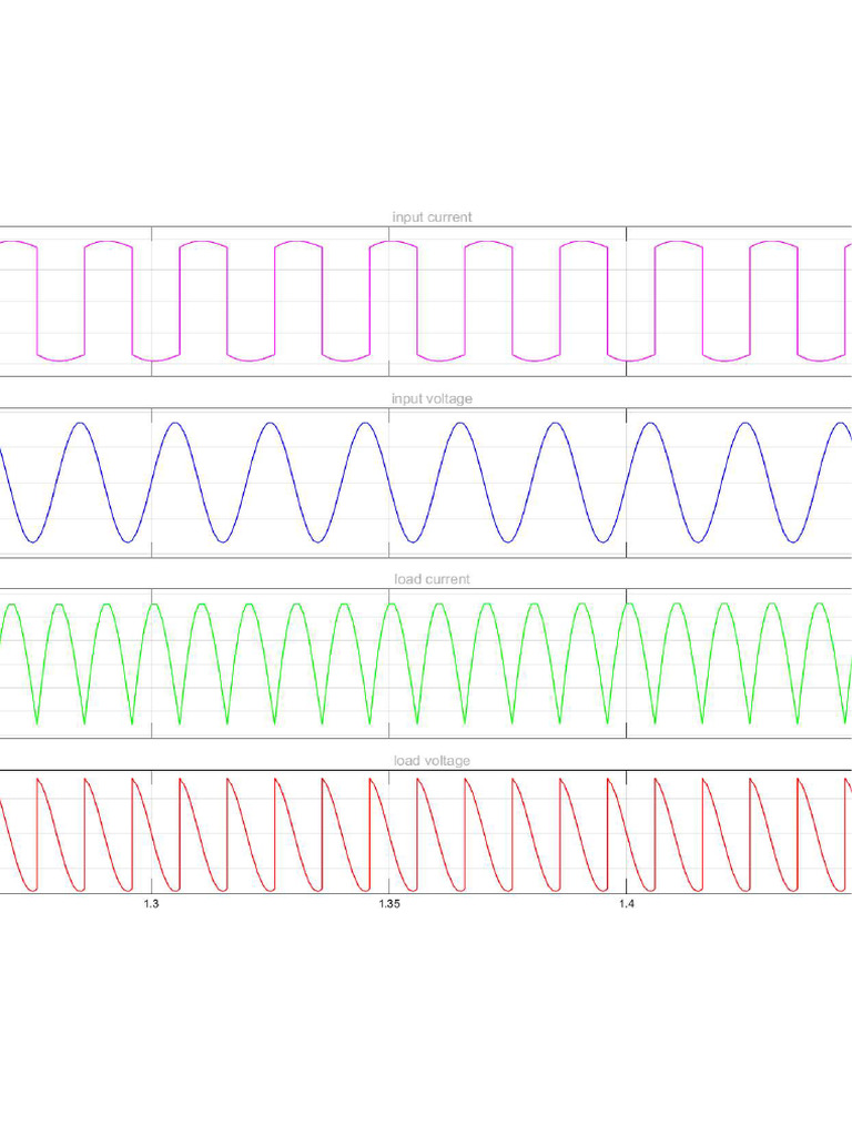 RLE Braking waveforms | PDF