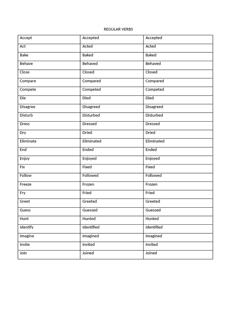 REGULAR VERBS | PDF