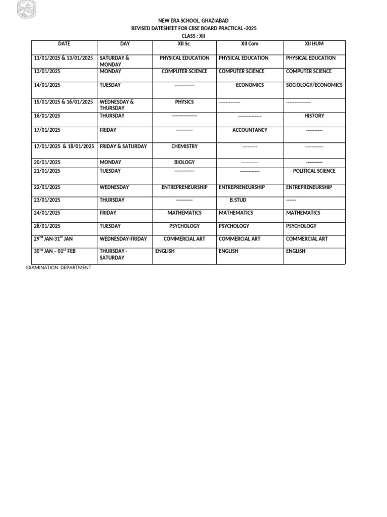 Class Xii Revised Cbse Board Practicals | PDF
