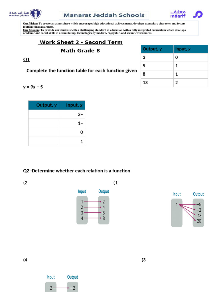 Math Worksheet 2 Term 2-Gr8 | PDF