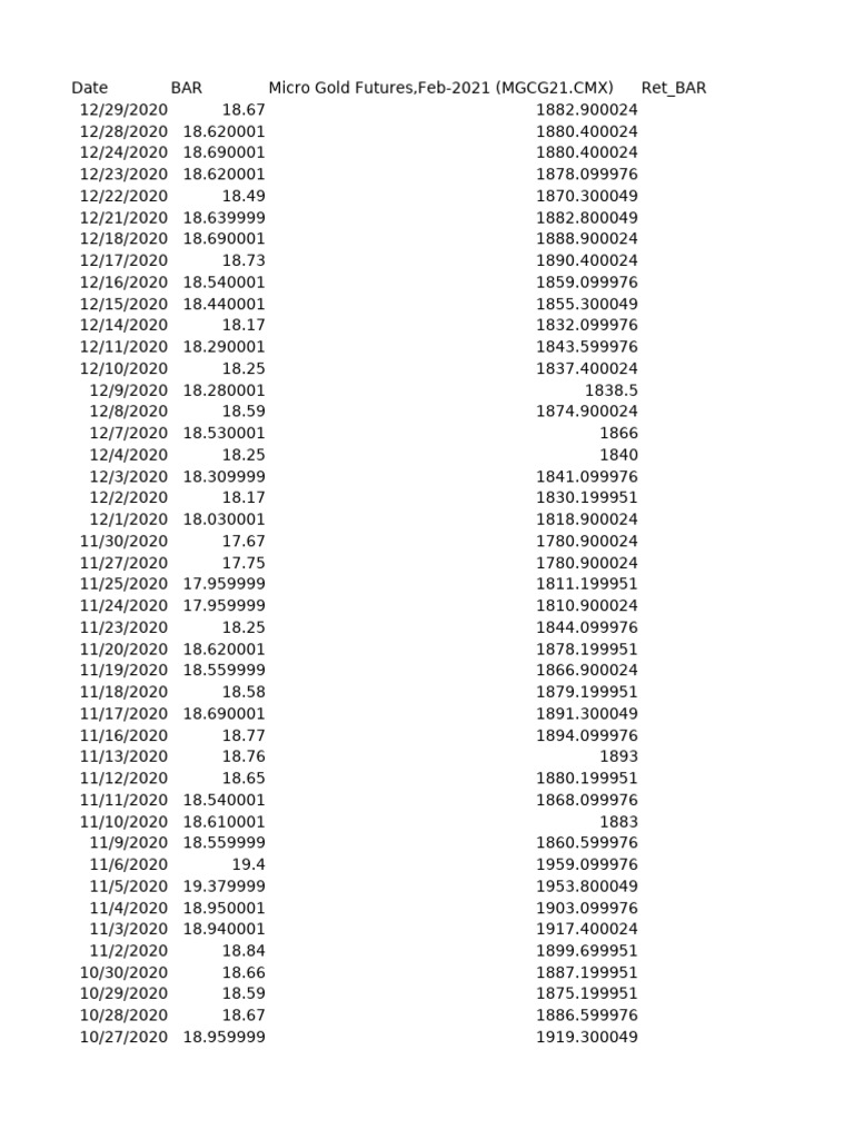 Micro Gold Futures Price Data | PDF