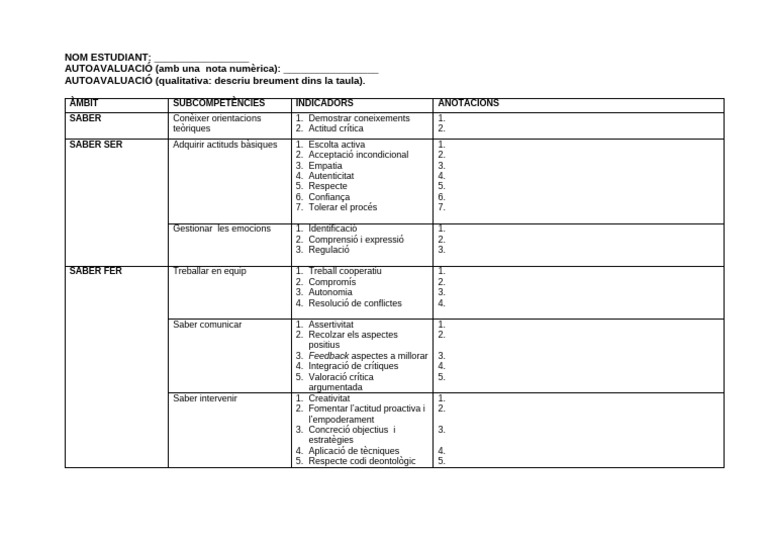 Graella de Competències | PDF
