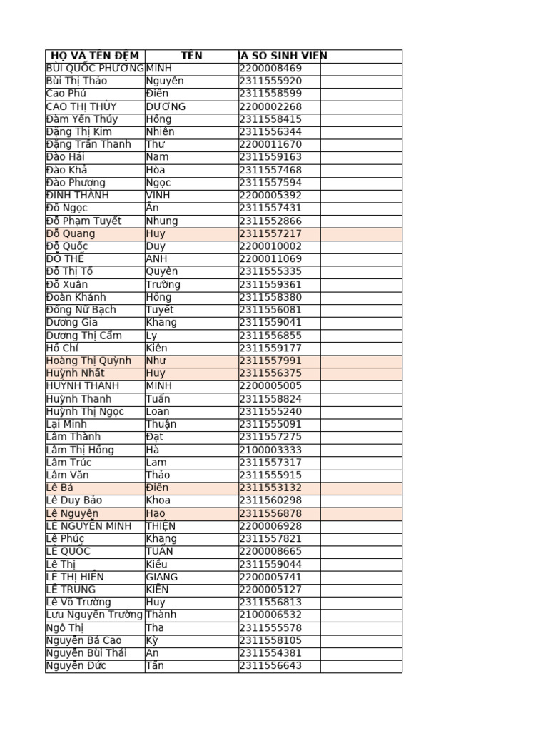 Danh Sách Kiểm Tra Giữa Kỳ Ct4 | PDF