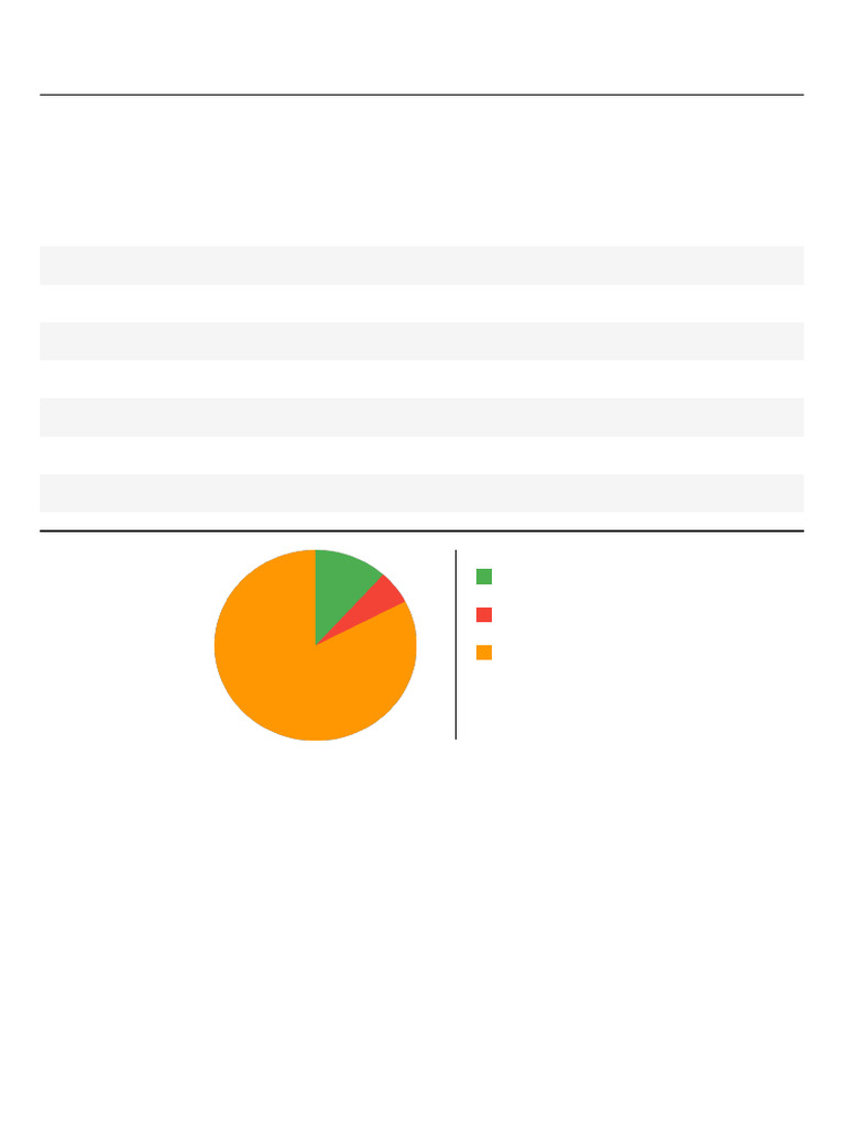 Negative Marking Calculator Result (1) | PDF