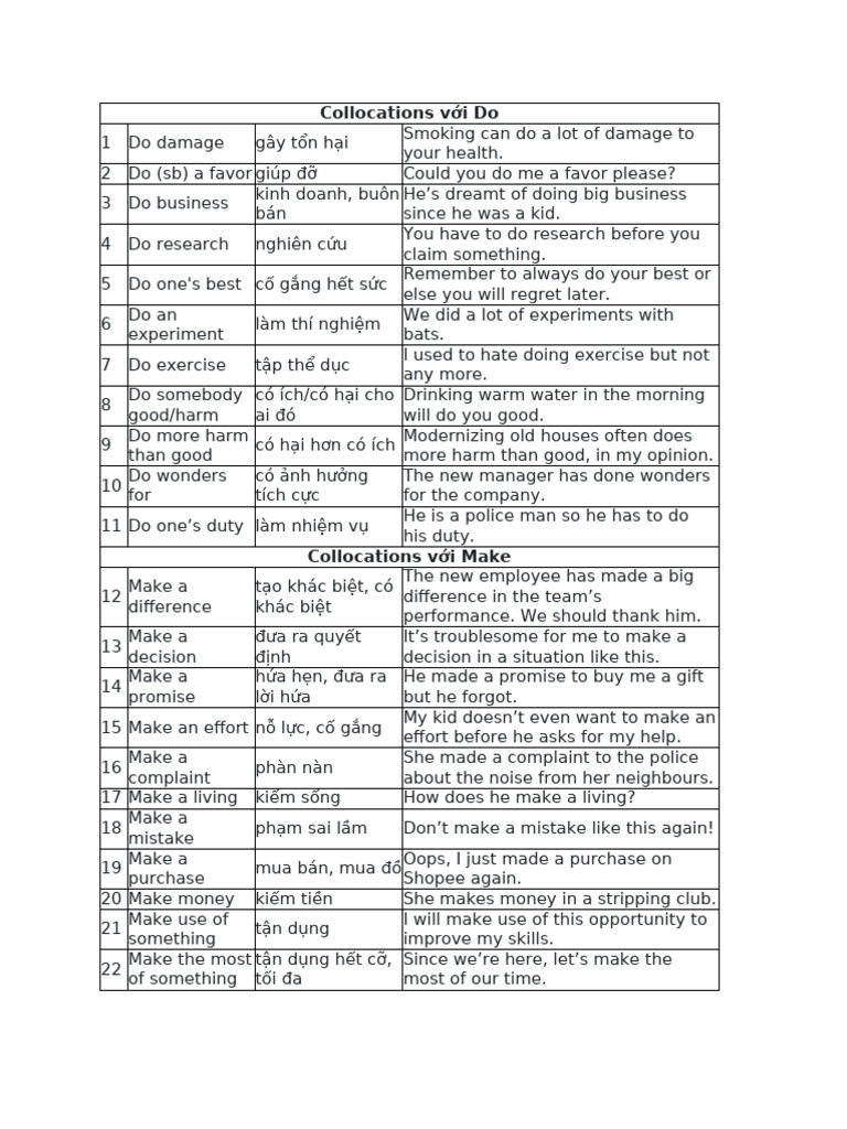Collocations V I Do | PDF
