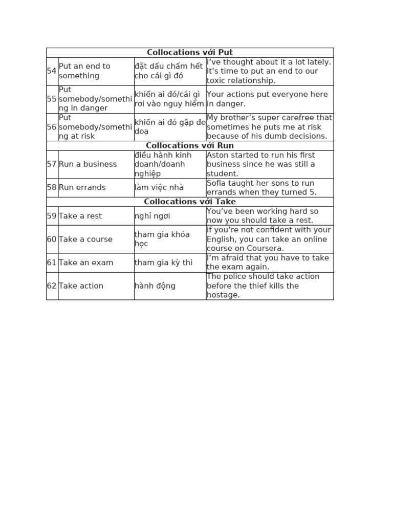 Collocations V I Put | PDF