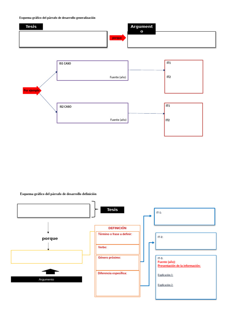 Esquemas Gráficos Para Examen Final | PDF