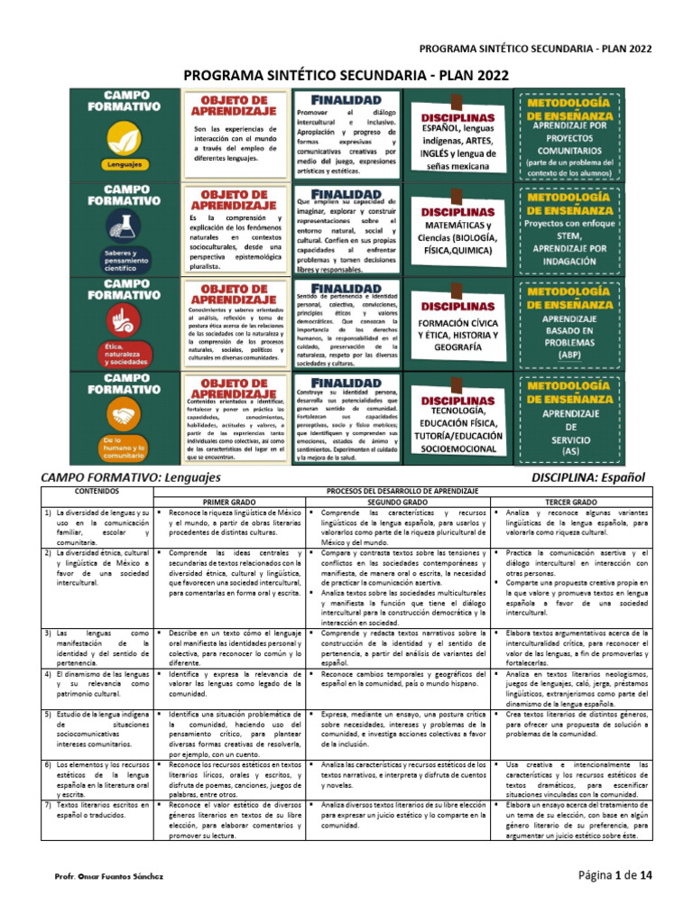 Programa Sintetico Secundaria | PDF | Ecuaciones | Números