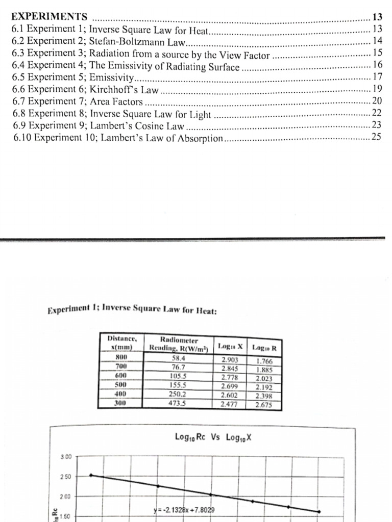 HMT Open Ended Lab | PDF