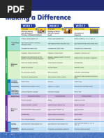 Verb Patterns Exercises With Answers | PDF | Verb | Object (Grammar)