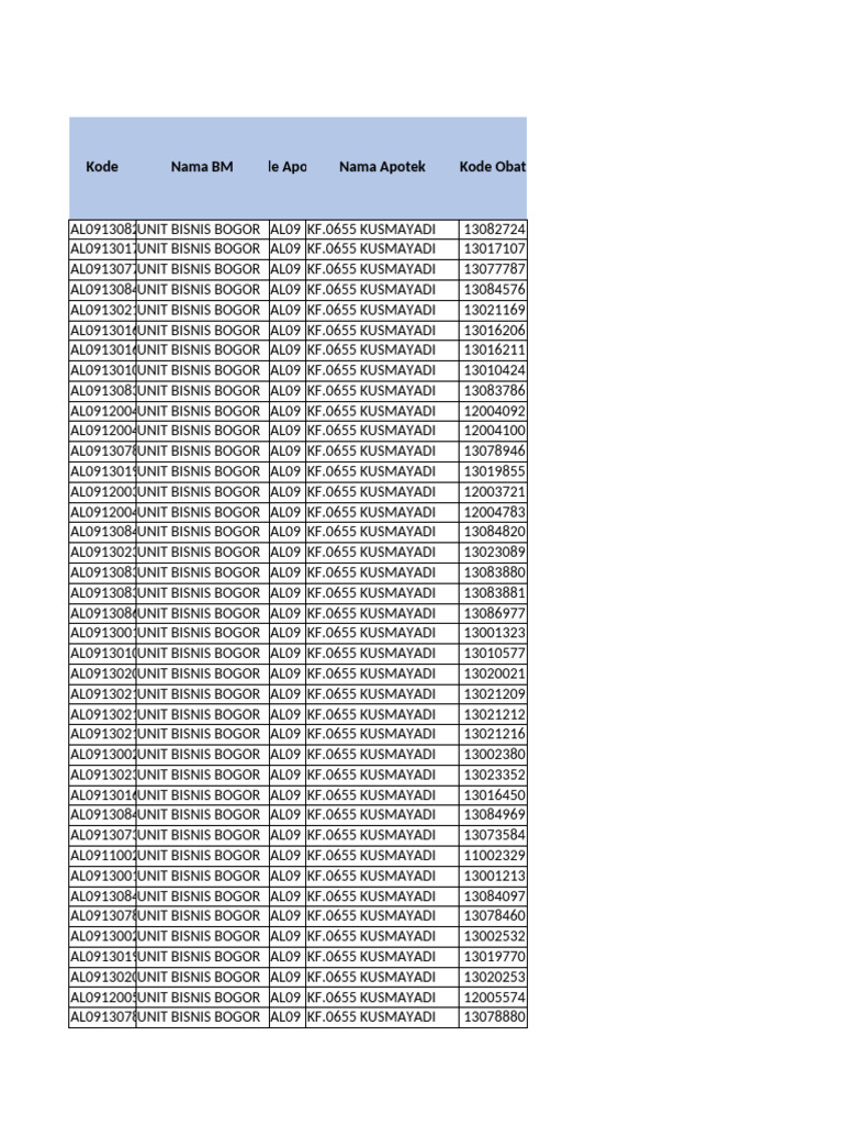 Data Konfirmasi Produk Ed Kfa Bogor | PDF