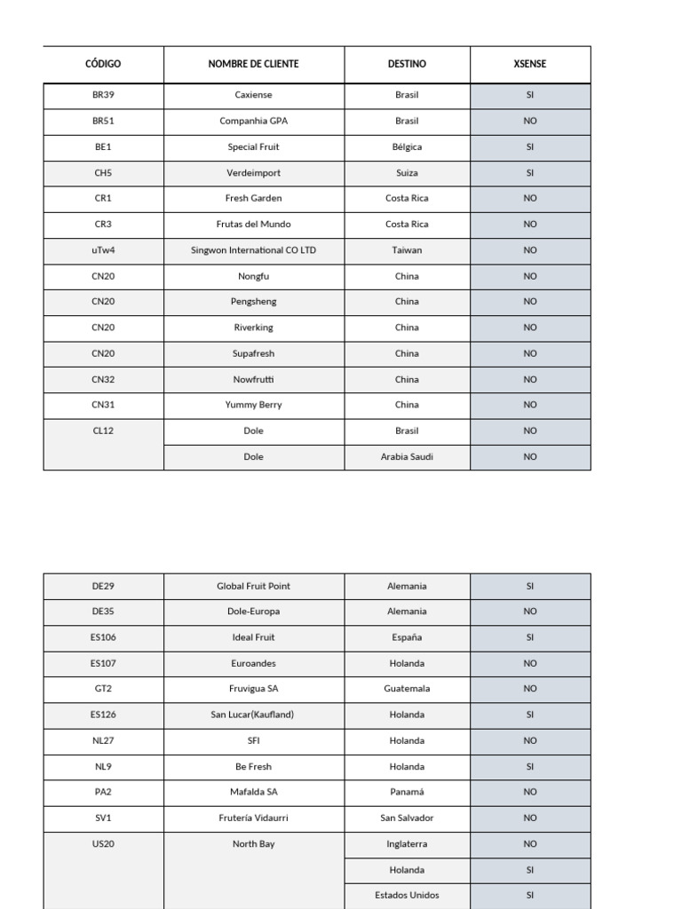De29 04.10.2024 | PDF | USB | Tecnología digital