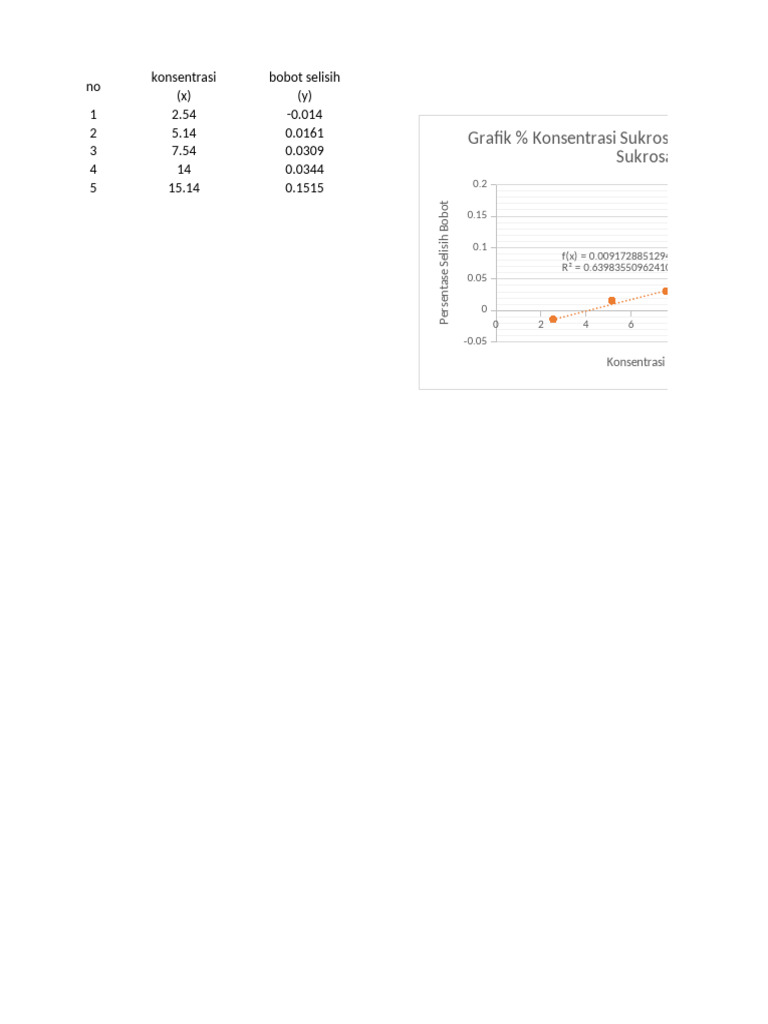 Farm Fisk A Rama | PDF