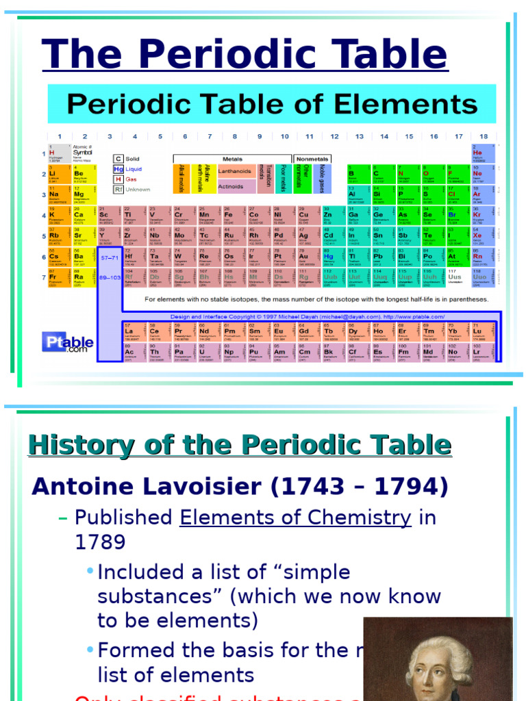 Introduction To Periodic Table | PDF | Ion | Periodic Table