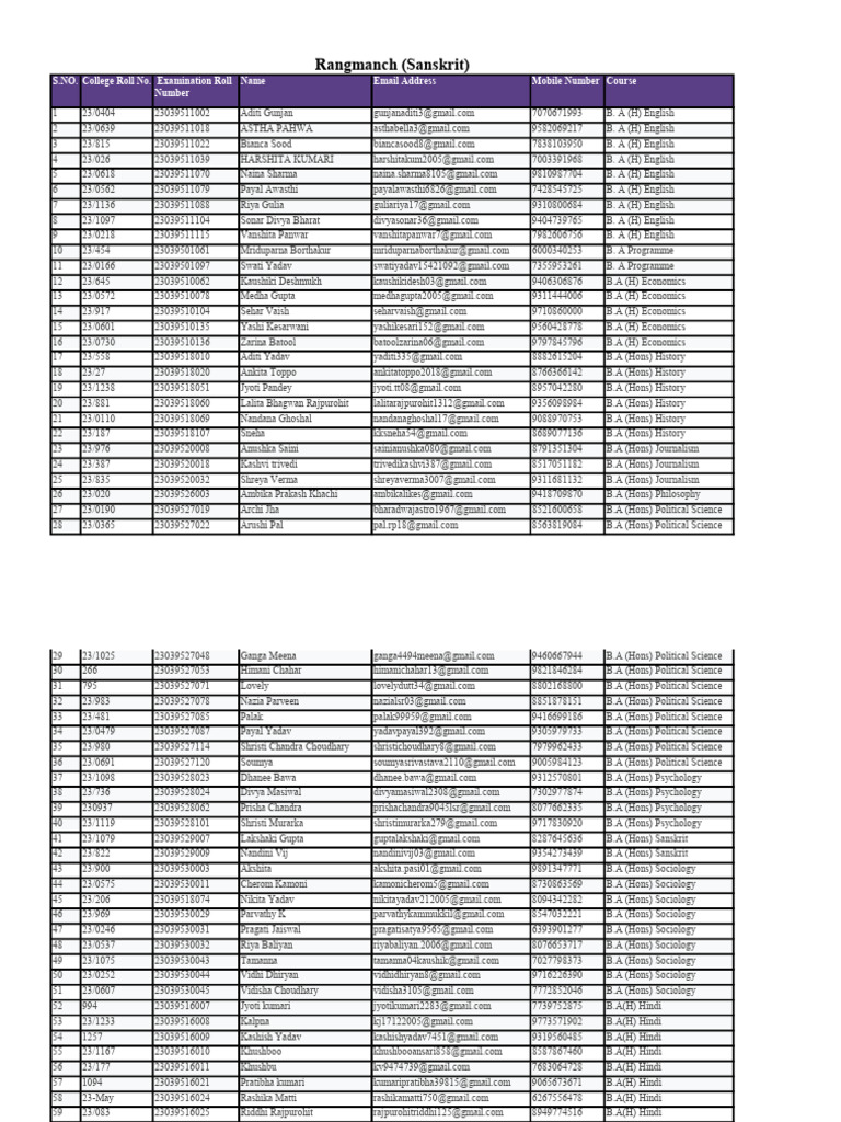 Sanskrit- Rangmanch | PDF