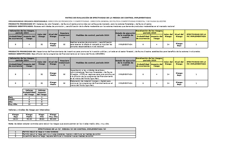 Evaluacion de MC - Sci - Periodo 2024 Rev DPC | PDF | Riesgo | Fauna