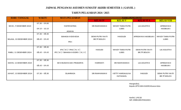Jadwal Pengawas Asesmen Sumatif Akhir Semester 1 | PDF