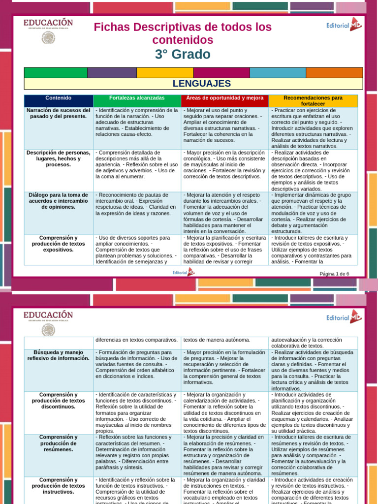 Fichas de Contenidos para 3° Grado | PDF | Sumario abstracto) | Poesía