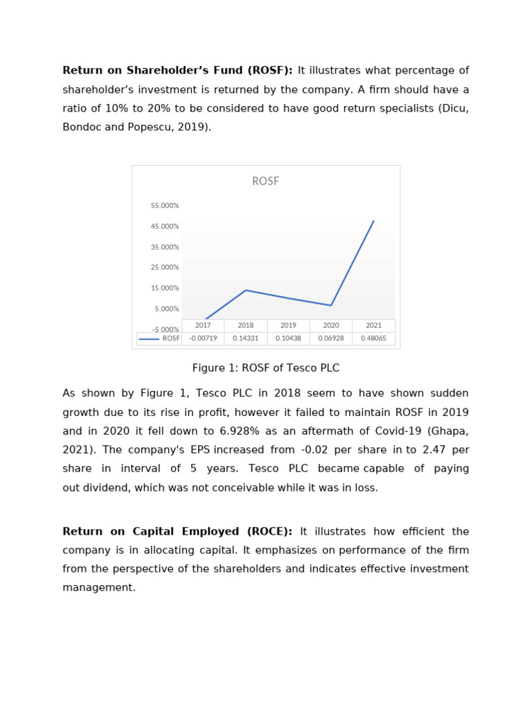 FA Assignment | PDF | Economies | Business Economics
