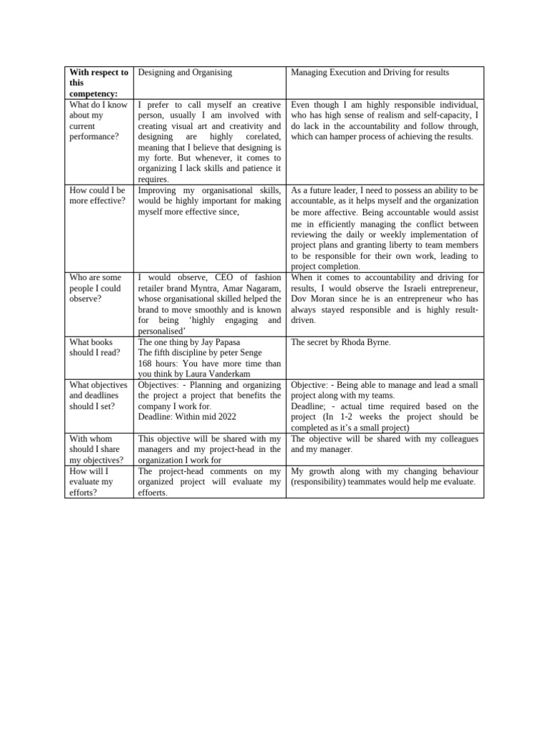 AmishaKapri - BMM - Module 3 | PDF | Business | Cognition