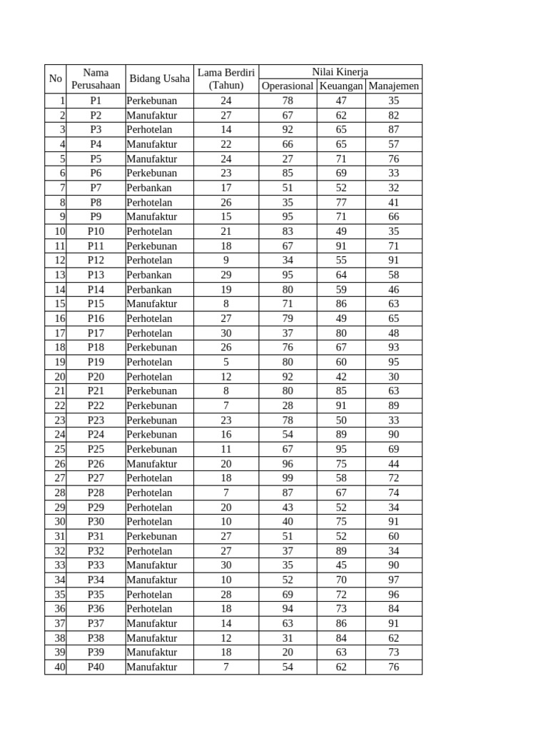 Data Uts Ep 2024 | PDF