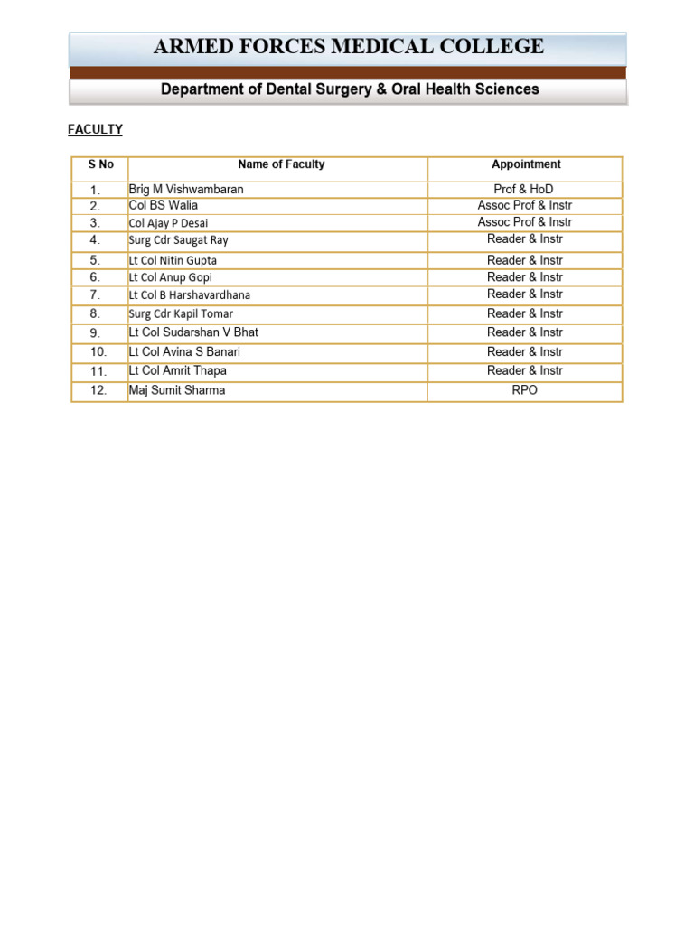 Faculty of Dental Surgery at AFMC | PDF