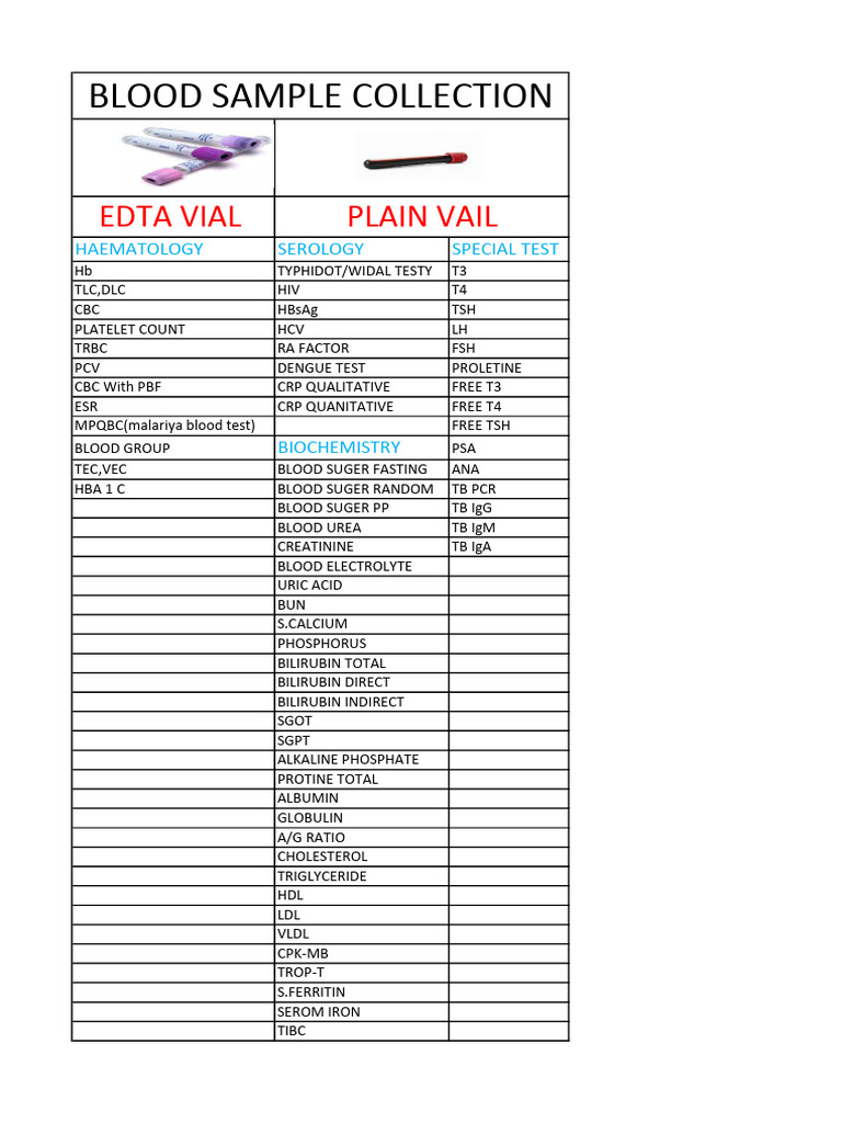 Comprehensive Blood Test List | PDF