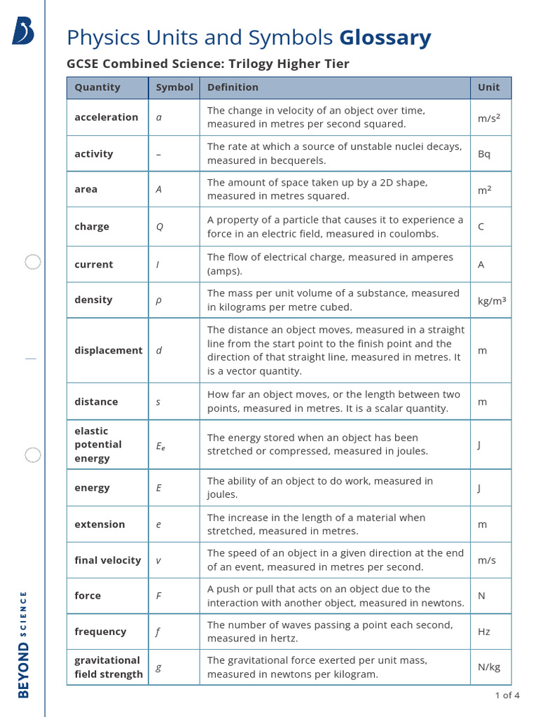 GCSE Combined Science Physics Units and Symbols Glossary Higher | PDF ...