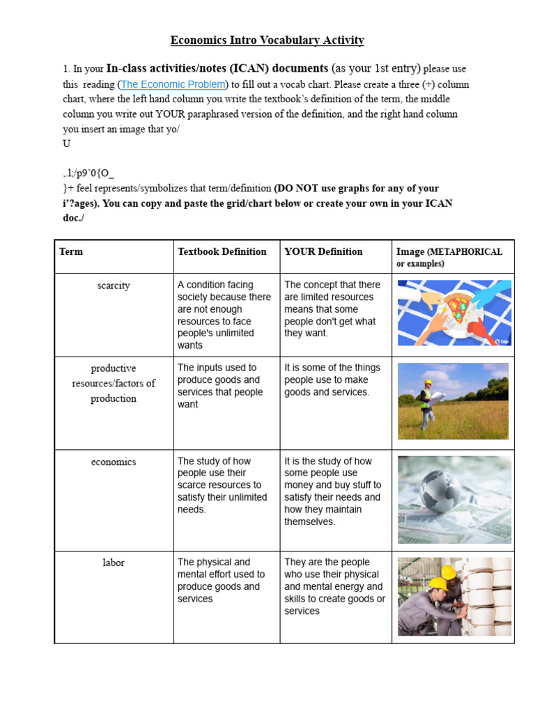 Econ Intro Vocab Activity (F21) | PDF | Resource | Opportunity Cost