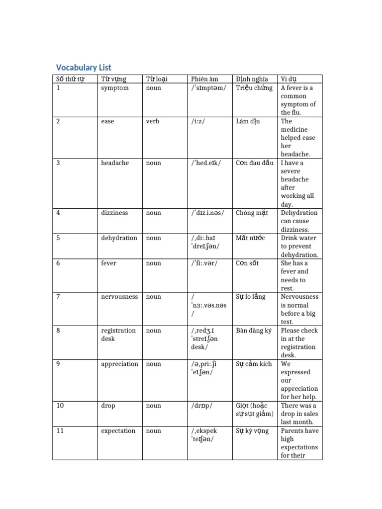 Updated_Vocabulary_List | PDF | Grammar | Syntax