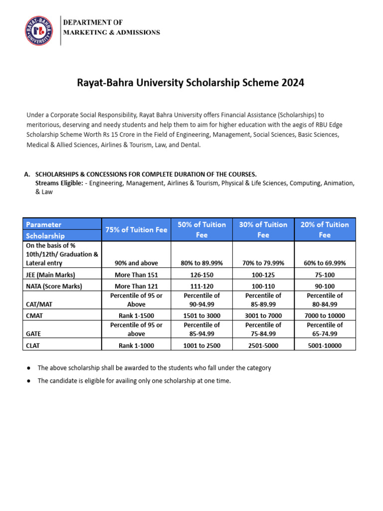 RBU Final Scholarship Scheme 2024 | PDF