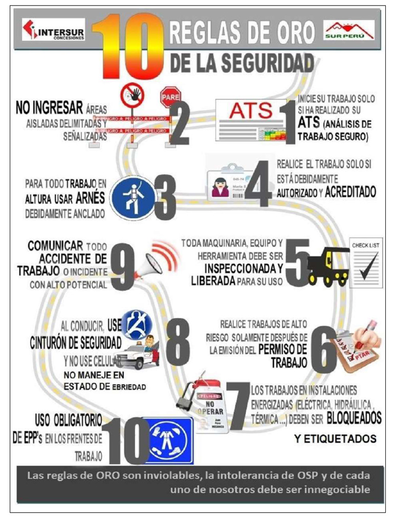 Reglas de Oro Osp | PDF