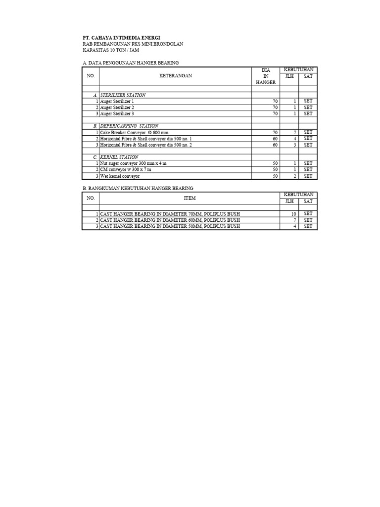 RAB PKS Mini Brondolan 10 Ton/Jam | PDF
